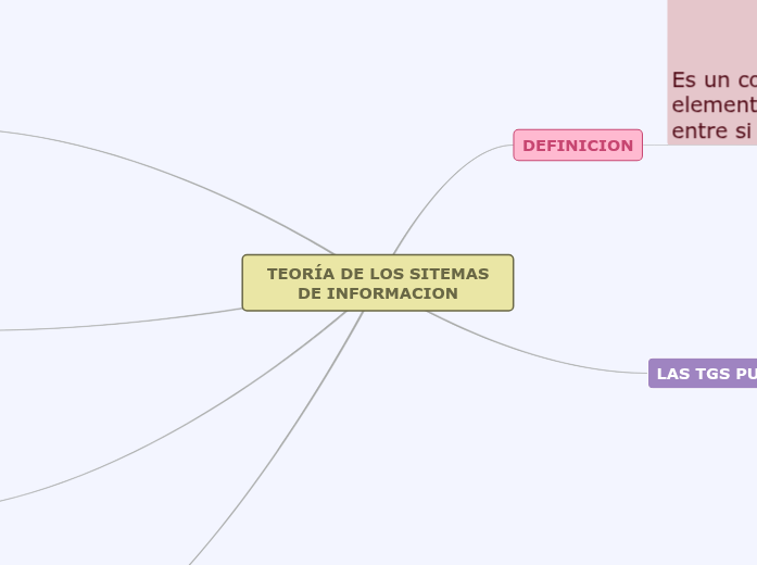 TEORIA - Mind Map